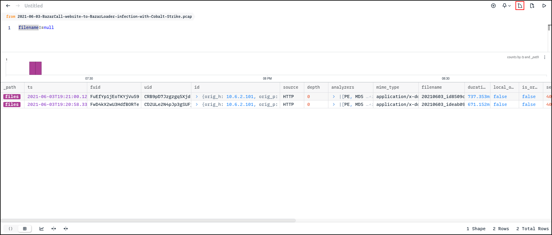 Zui - Cyber Defence Kit